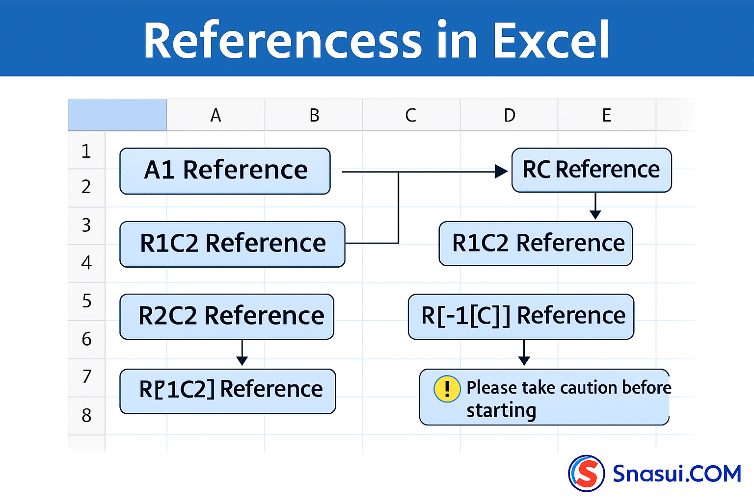 การอ้างอิงแบบ R1C1 ใน Excel เข้าใจง่าย ใช้งานได้จริง - Snasui ...