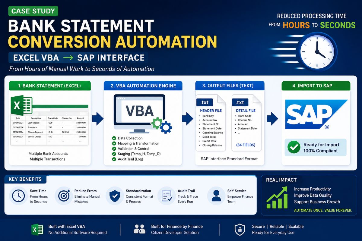 Case Study : Bank Statement Conversion Automation - Snasui Enterprise ...